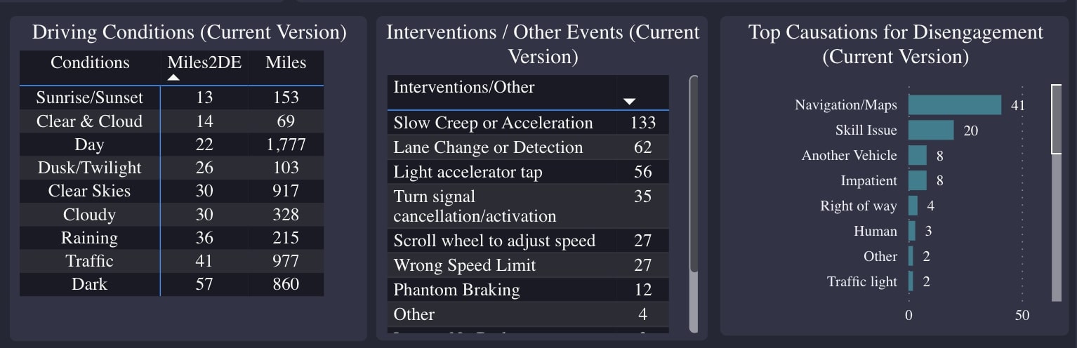 What Driving Capabilities Can We Expect from Tesla FSD 12.4 if it ...
