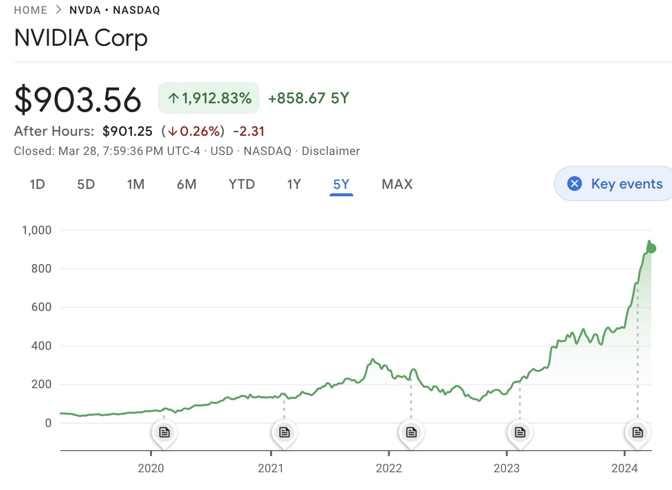 AI Bubble? | NextBigFuture.com