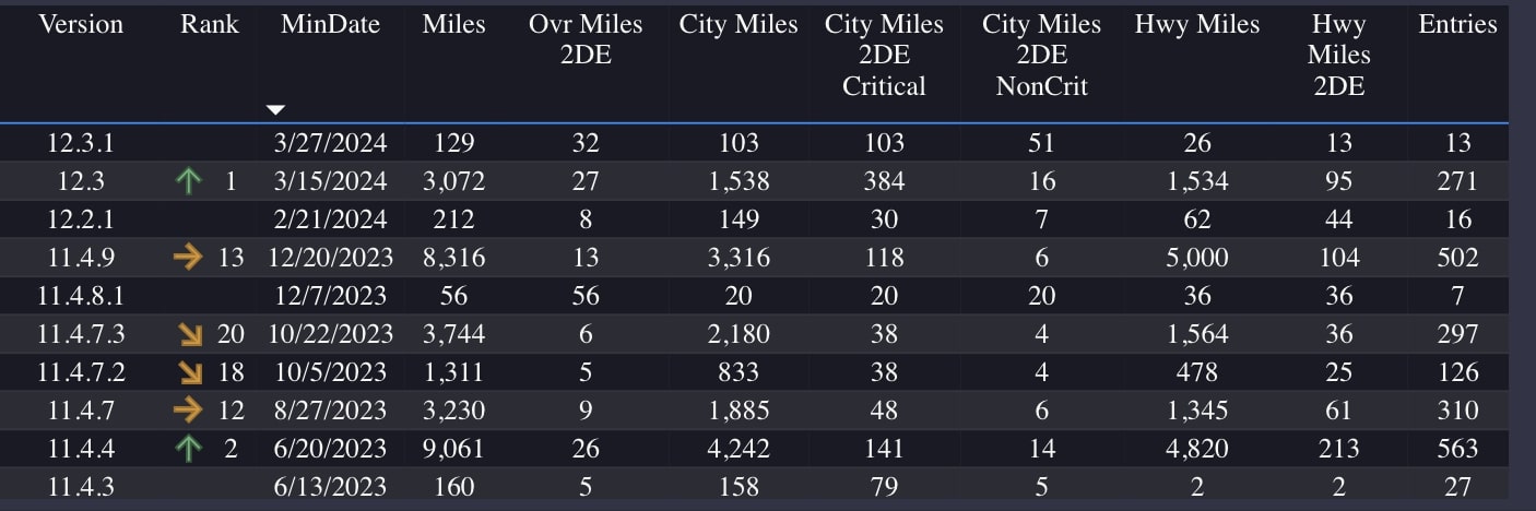 Third FSD Update in One Week - FSD 12.3.3 | NextBigFuture.com