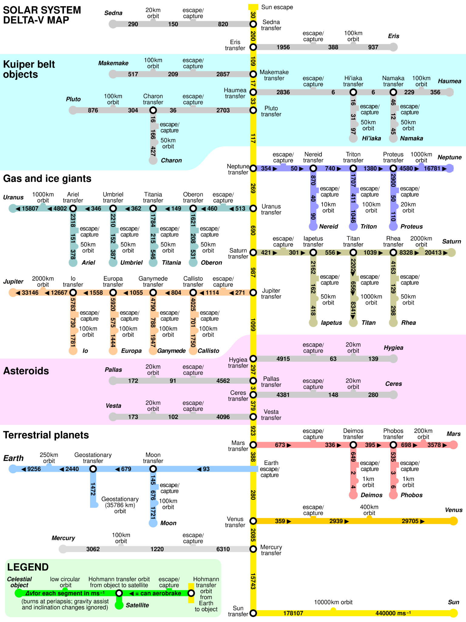 How Can a Future SpaceX Starship Travel to Other Star Systems ...