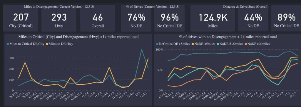 Which Companies Will License FSD When Tesla FSD is Level 4 Autonomous ...