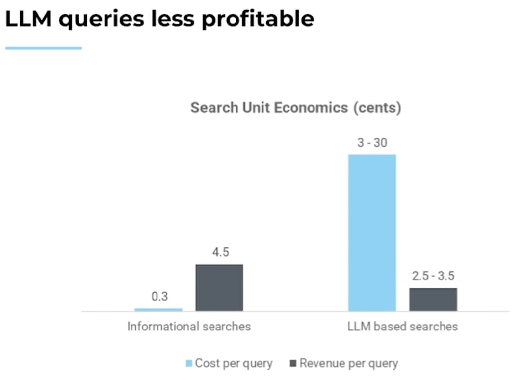 IF AI LLM Queries Replace Google Internet Search | NextBigFuture.com