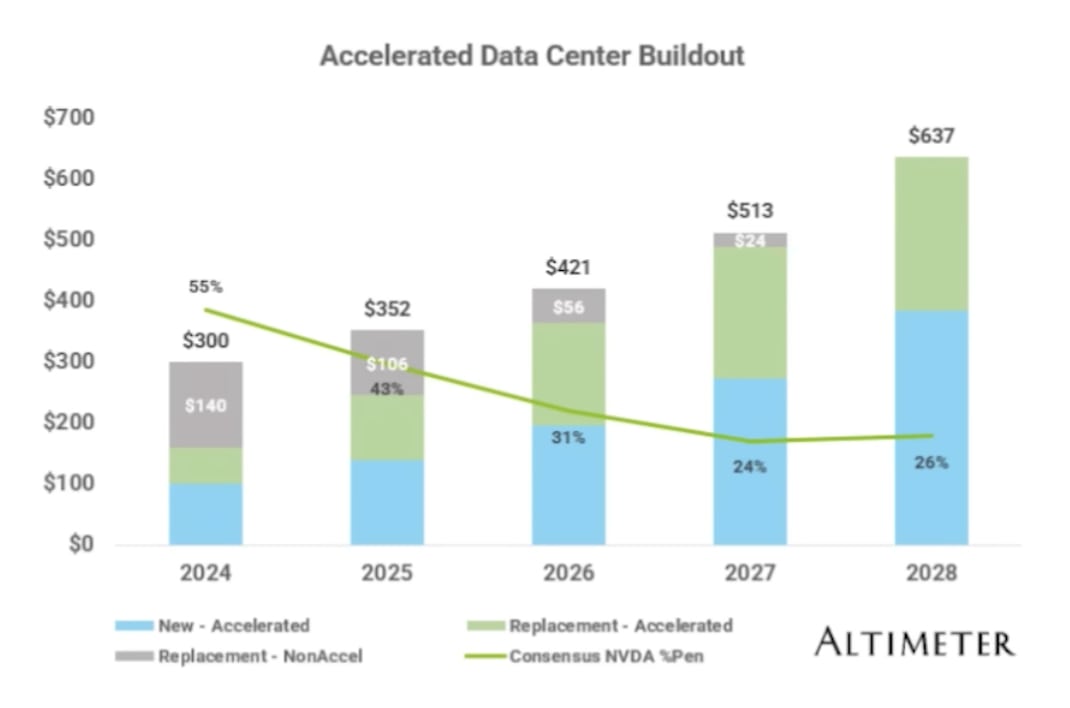 $2 Trillion AI Data Center Market | NextBigFuture.com