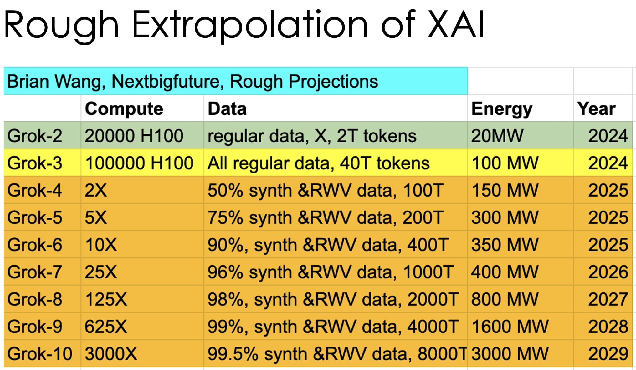 Tesla Has 400 Exaflops of AI Training Compute | NextBigFuture.com