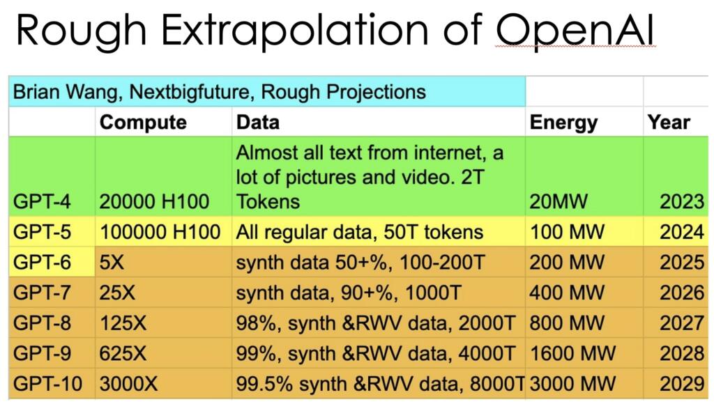 Tesla's Hidden Compute Power | NextBigFuture.com