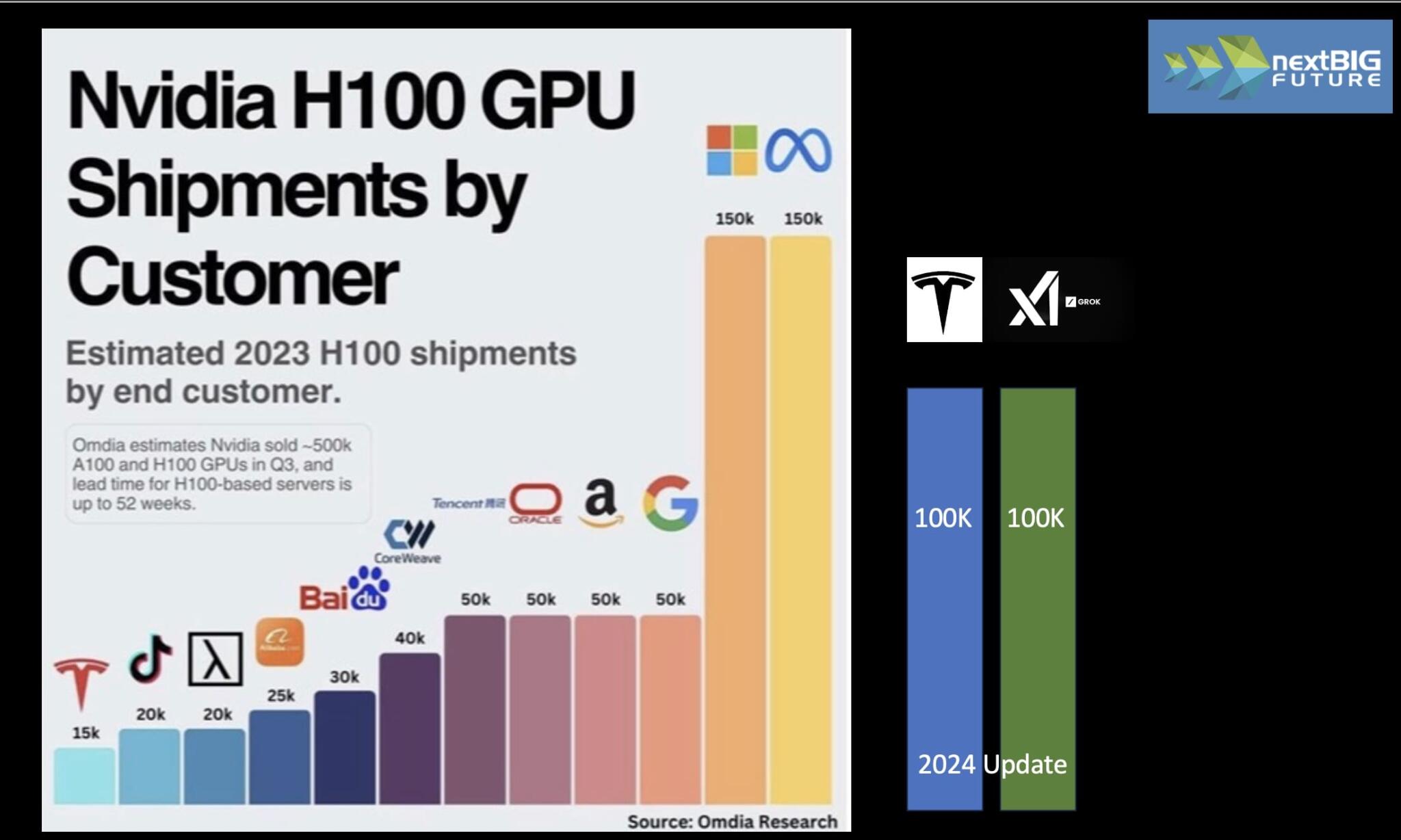 XAI Grok 1.5 Vision Leverages Tesla FSD to Understand the Real World ...