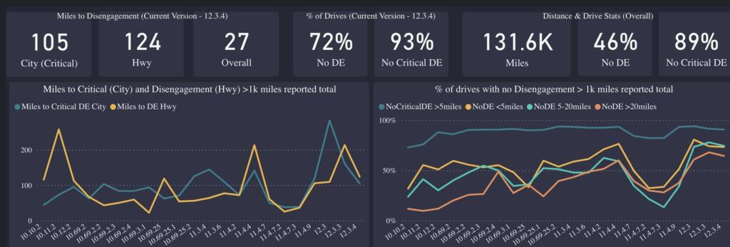 What Happens at the August 8, 2024 Tesla Robotaxi Event and how does ...
