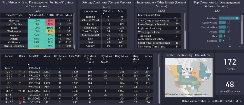 What Happens at the August 8, 2024 Tesla Robotaxi Event and how does ...