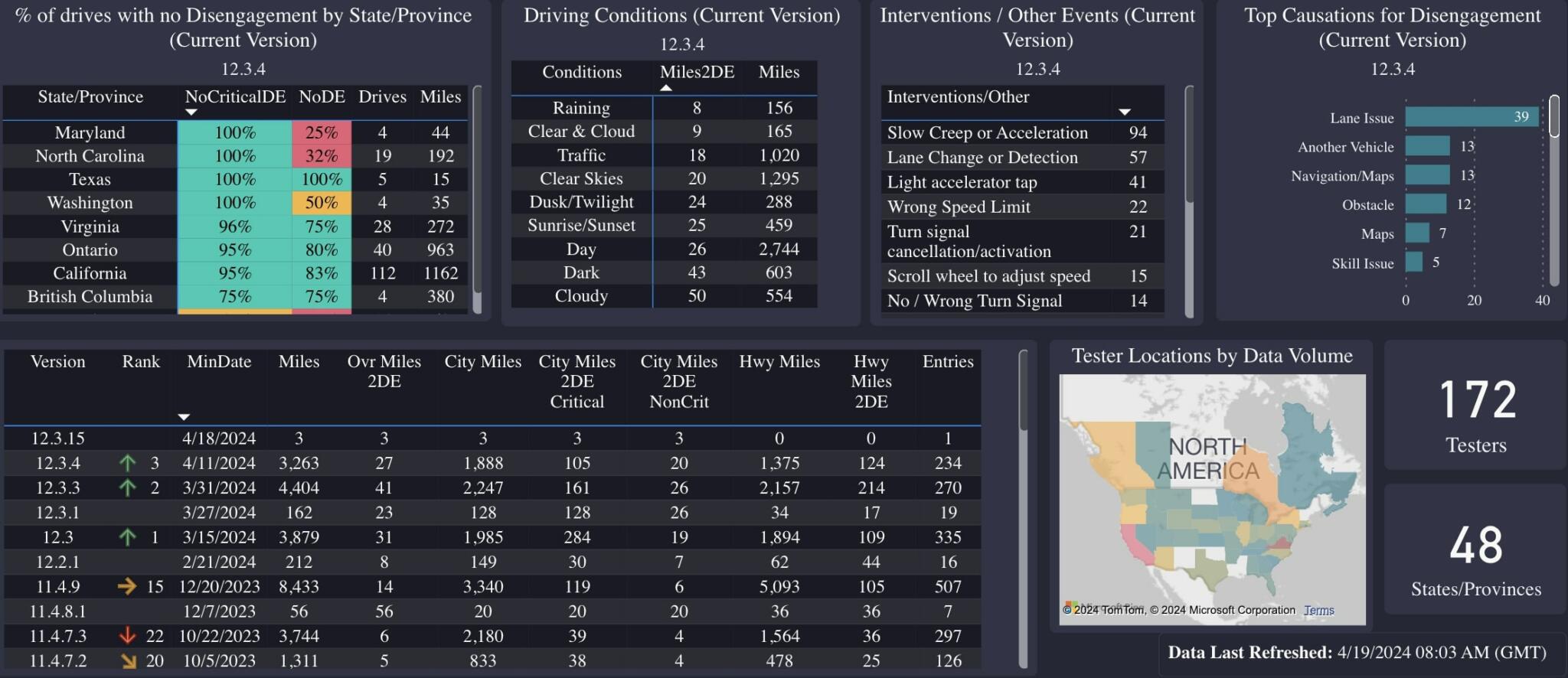 What Happens at the August 8, 2024 Tesla Robotaxi Event and how does ...