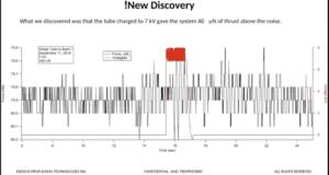 Exodus Propulsion Technologies Claims Huge Space Propulsion ...