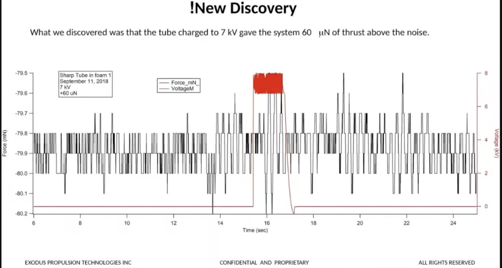 Exodus Propulsion Technologies Claims Huge Space Propulsion Breakthrough | NextBigFuture.com