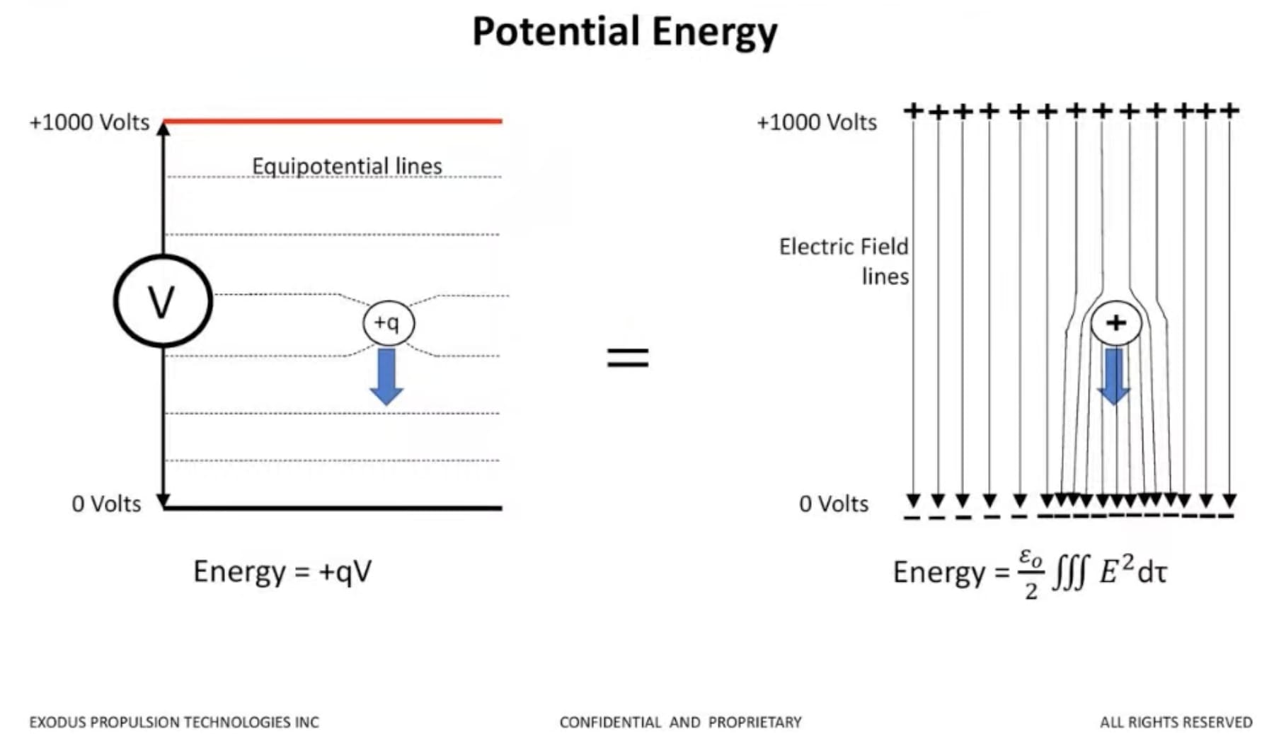 Exodus Propulsion Propellentless Drive Gets Mainstream Coverage ...