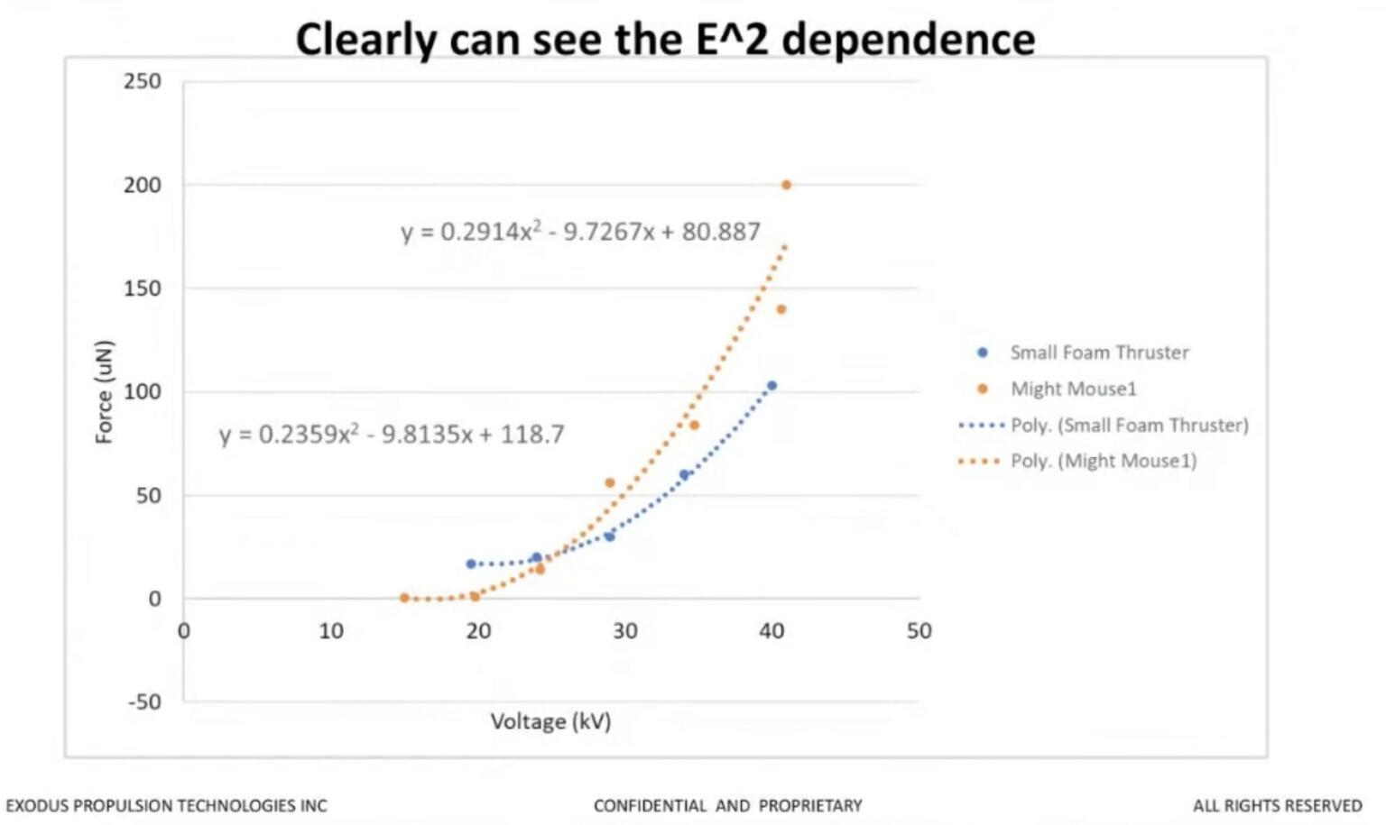 Exodus Propulsion Technologies Claims Huge Space Propulsion Breakthrough | NextBigFuture.com
