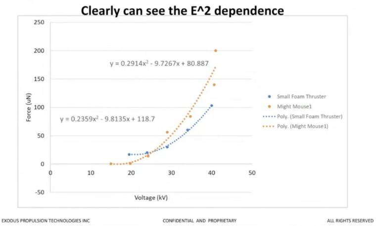Exodus Propulsion Technologies Claims Huge Space Propulsion Breakthrough | NextBigFuture.com