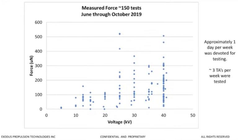 Exodus Propulsion Propellentless Drive Gets Mainstream Coverage ...