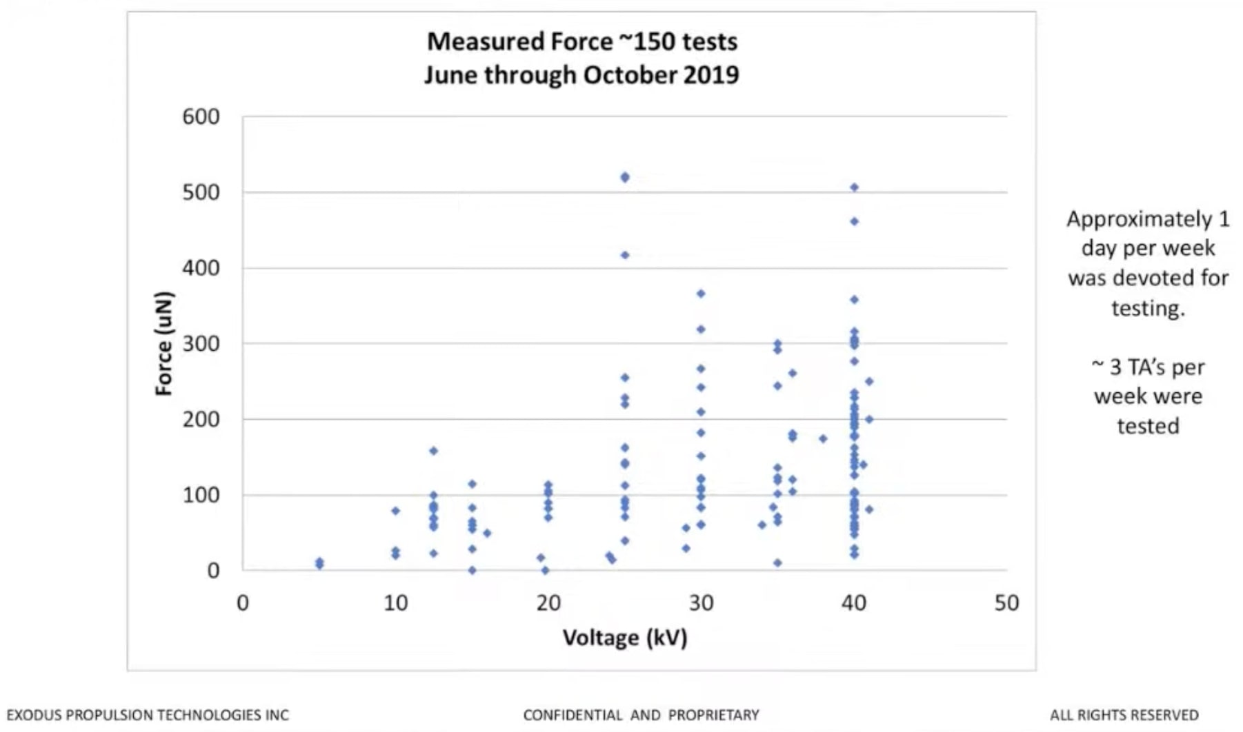 Exodus Propulsion Technologies Claims Huge Space Propulsion Breakthrough | NextBigFuture.com