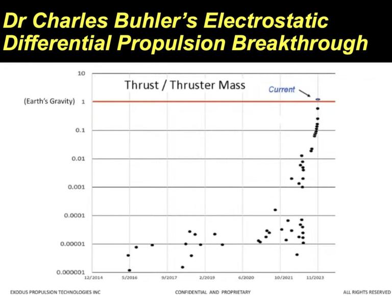 Exodus Propulsion Technologies Claims Huge Space Propulsion ...