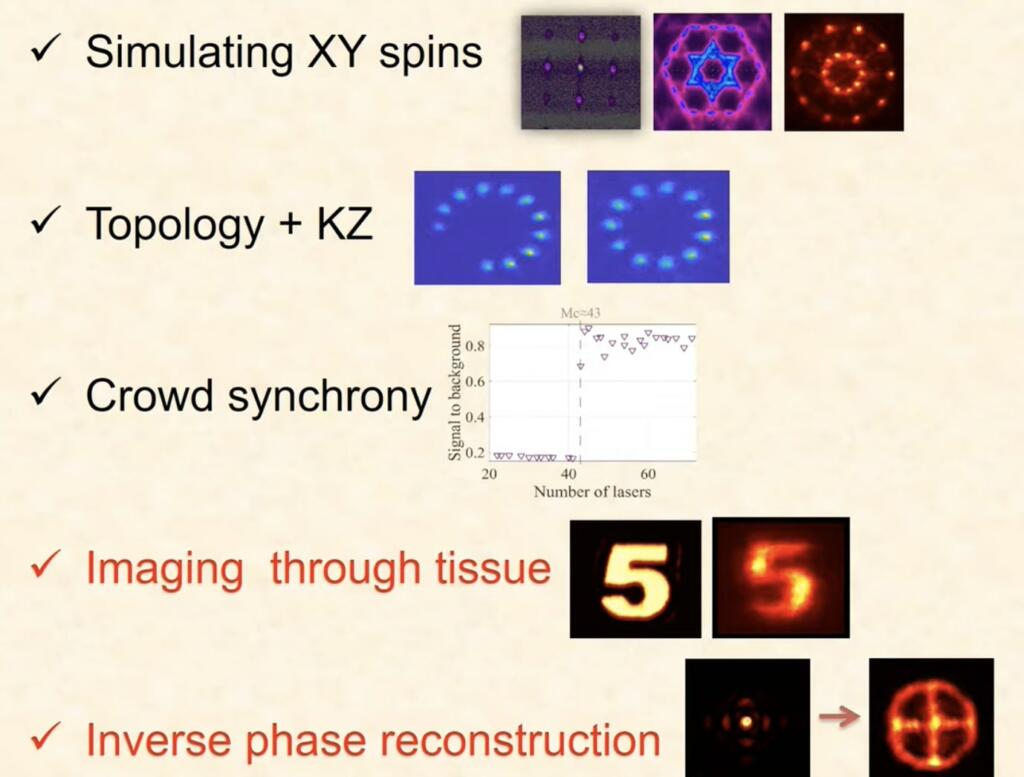 BREAKTHROUGH : Lightsolver Makes Ultrafast Laser Based Computers ...