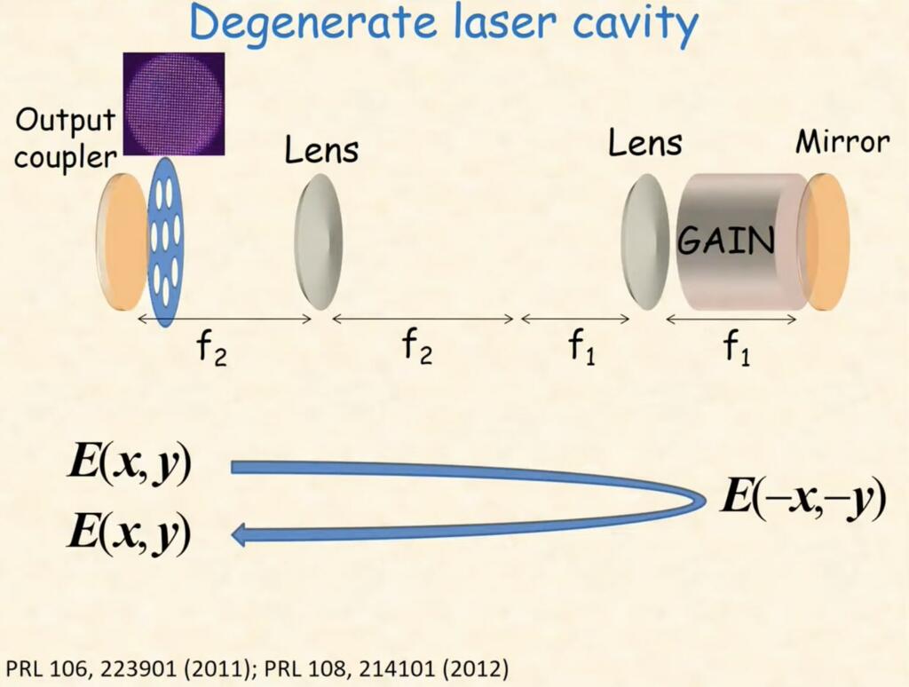 BREAKTHROUGH : Lightsolver Makes Ultrafast Laser Based Computers | NextBigFuture.com