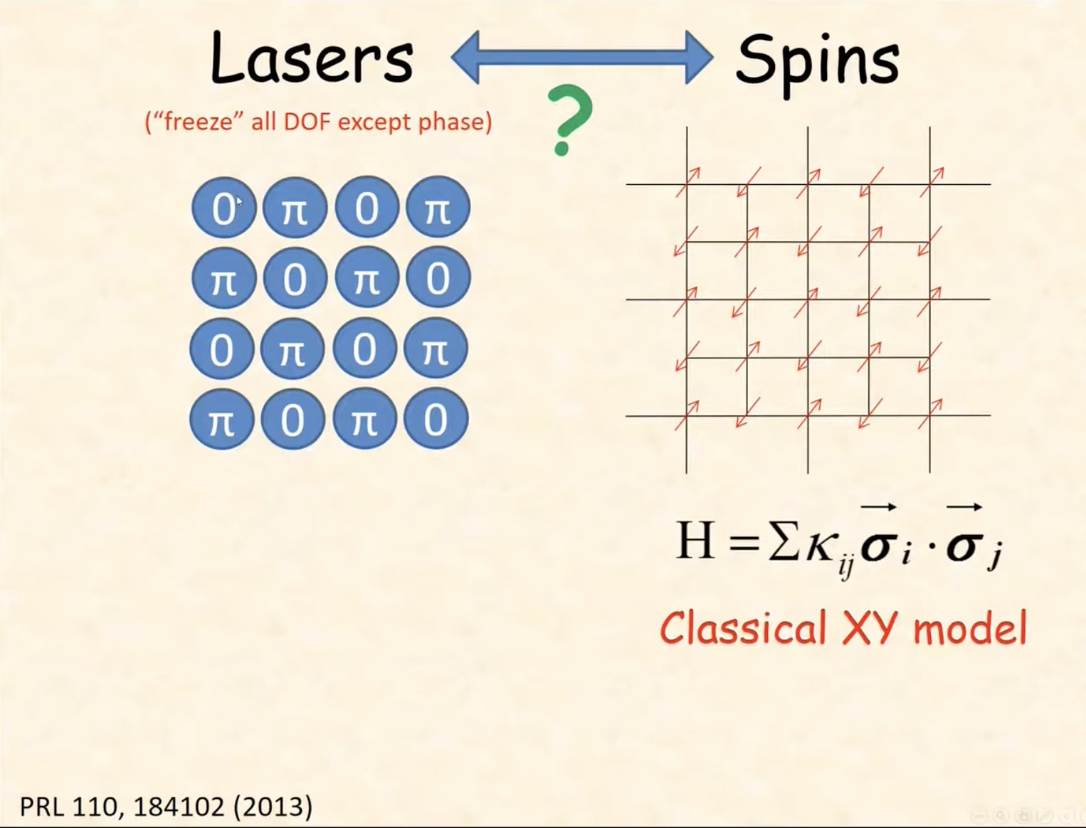 BREAKTHROUGH : Lightsolver Makes Ultrafast Laser Based Computers ...