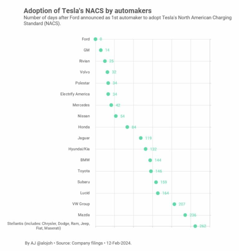 Which Companies Will License FSD When Tesla FSD is Level 4 Autonomous ...