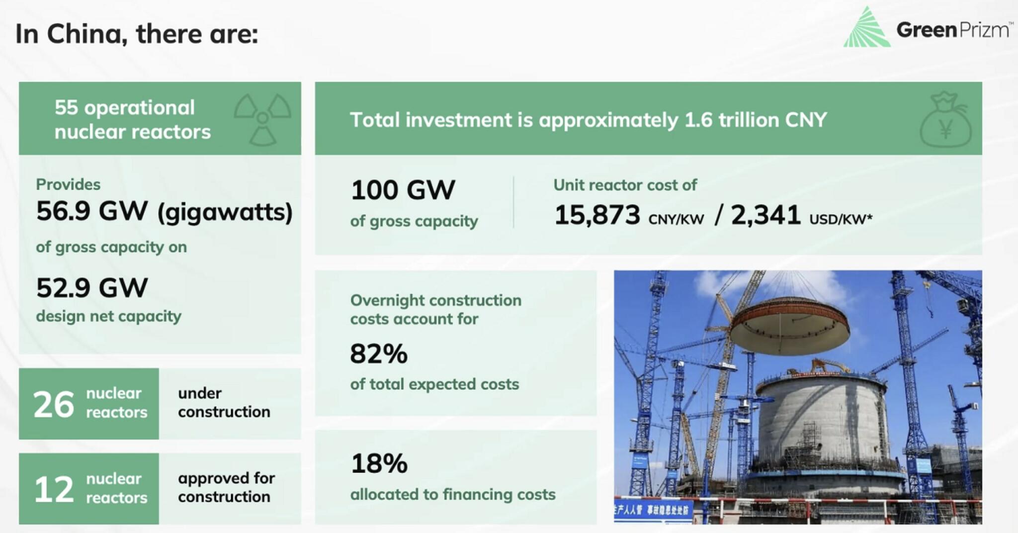 China Nuclear Energy Plans Will Expand With AI Demand | NextBigFuture.com