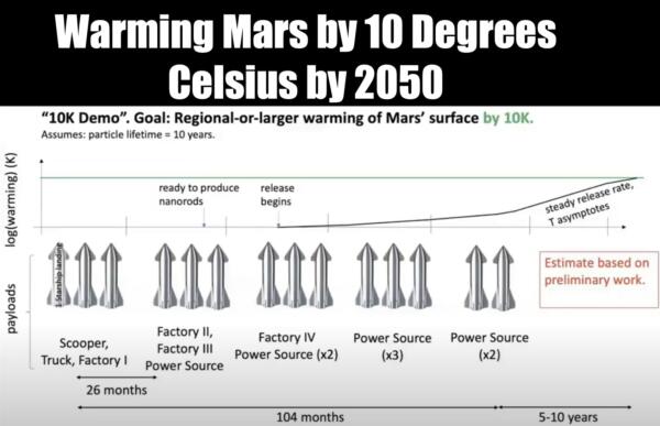 Elon's Updated Mars City Plan Includes SpaceX Starship Tower Landing ...