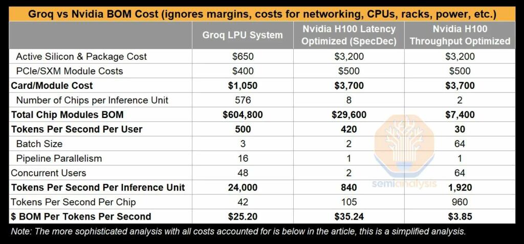 Groq 30 Days to Starting With Large Customers | NextBigFuture.com