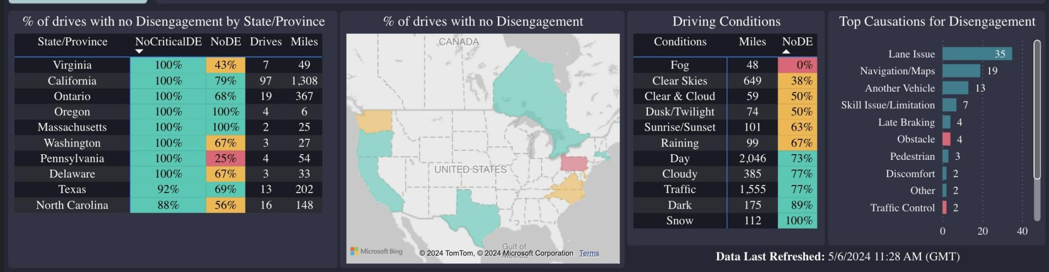 This Week for Tesla FSD 12.4? | NextBigFuture.com