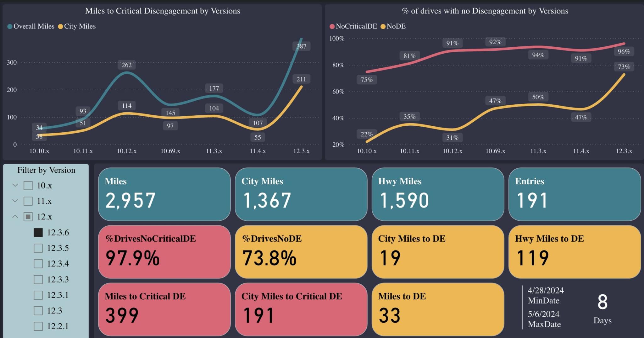 This Week for Tesla FSD 12.4? | NextBigFuture.com