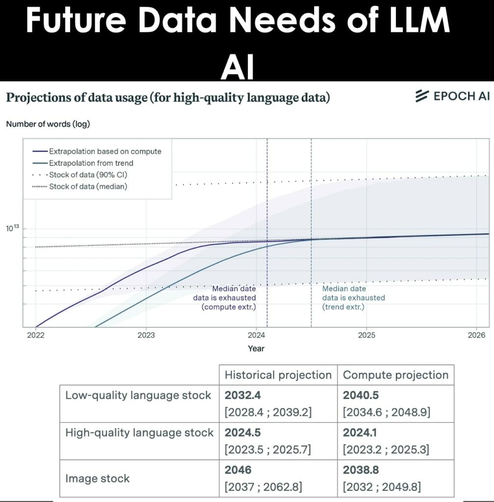 AI Needs Data and When Will We Start Running Out of Data ...
