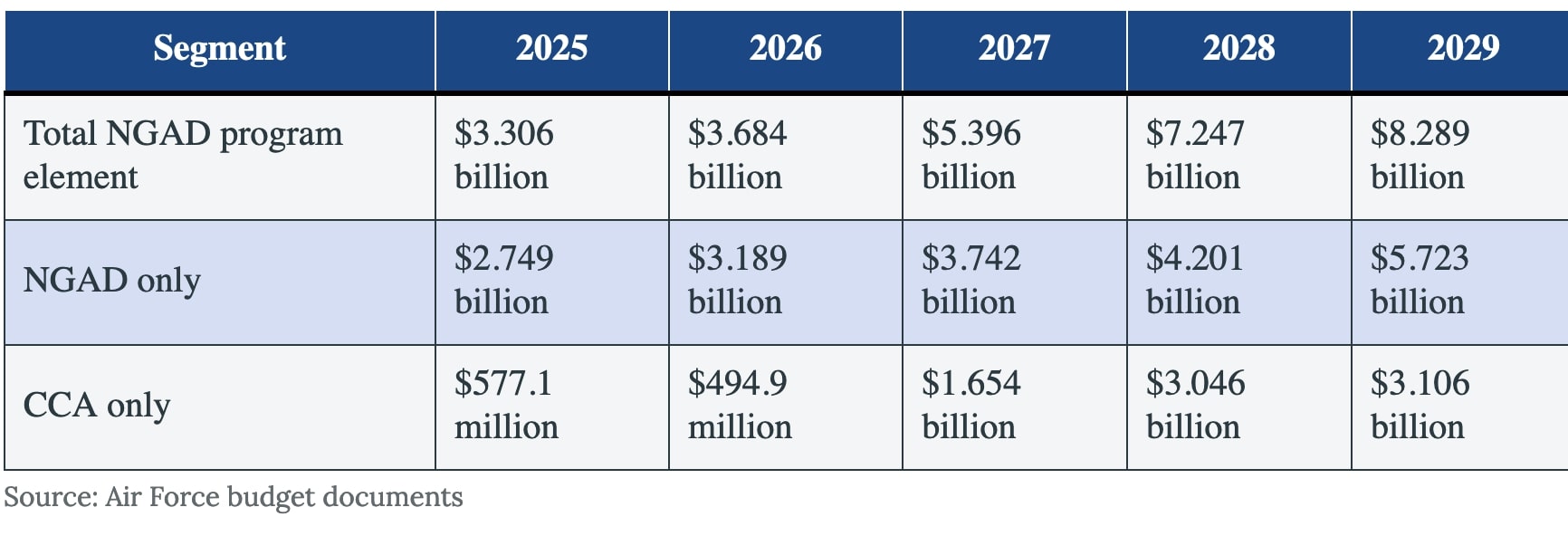 US Air Force NGAD Fighter Program Goes into High Gear After 2024 ...