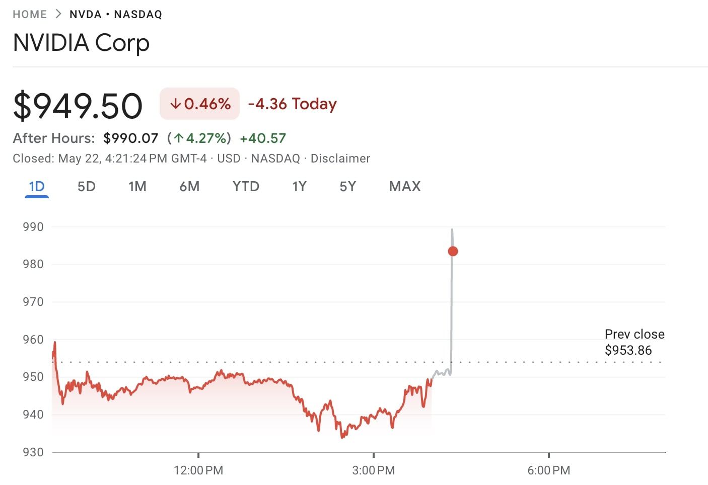 Nvidia Q1 2024 Earnings Announces 10 for 1 Stock Split | NextBigFuture.com