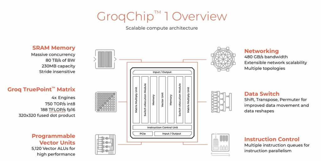 Groq 30 Days to Starting With Large Customers | NextBigFuture.com