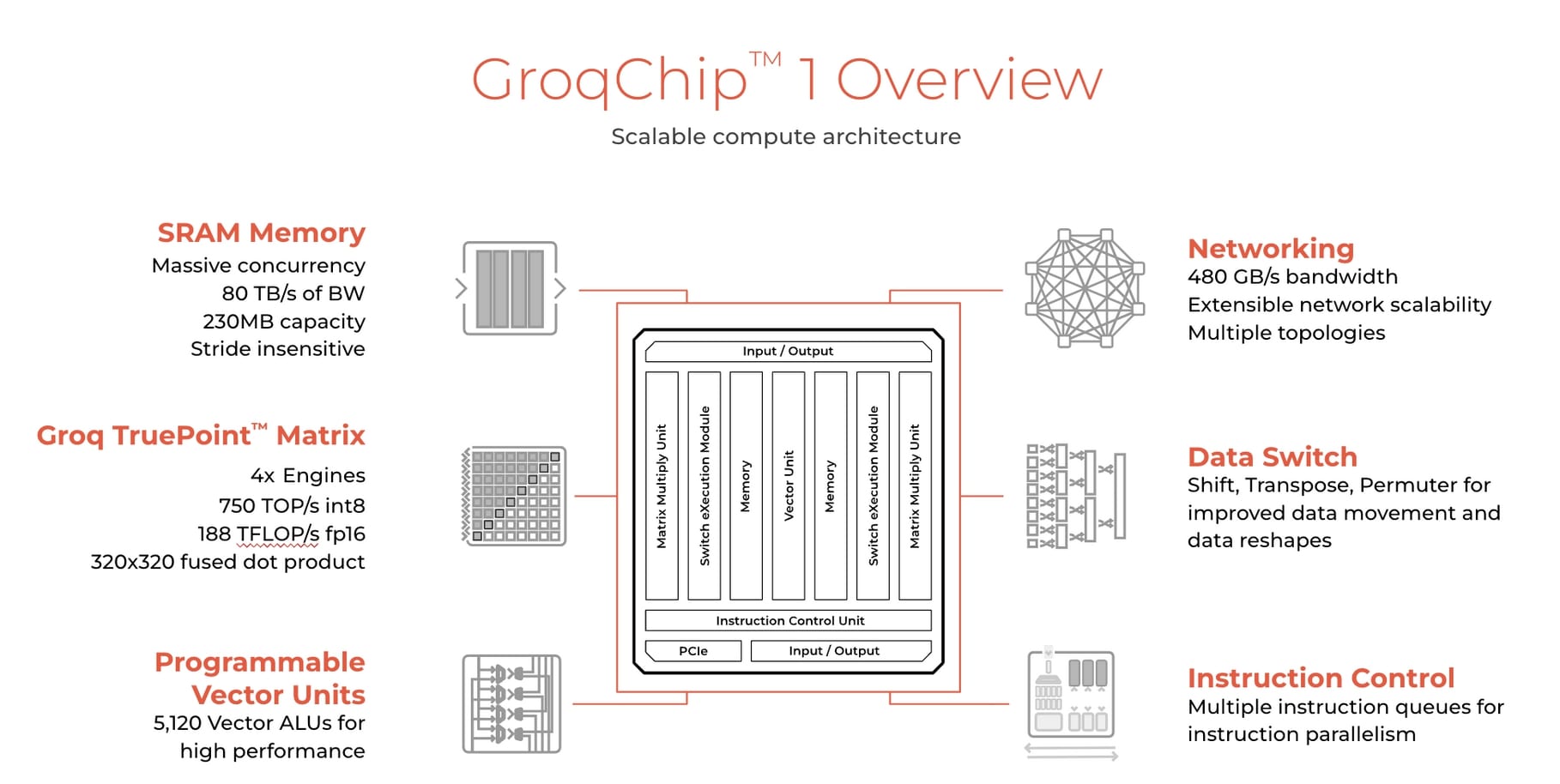 Groq 30 Days to Starting With Large Customers | NextBigFuture.com