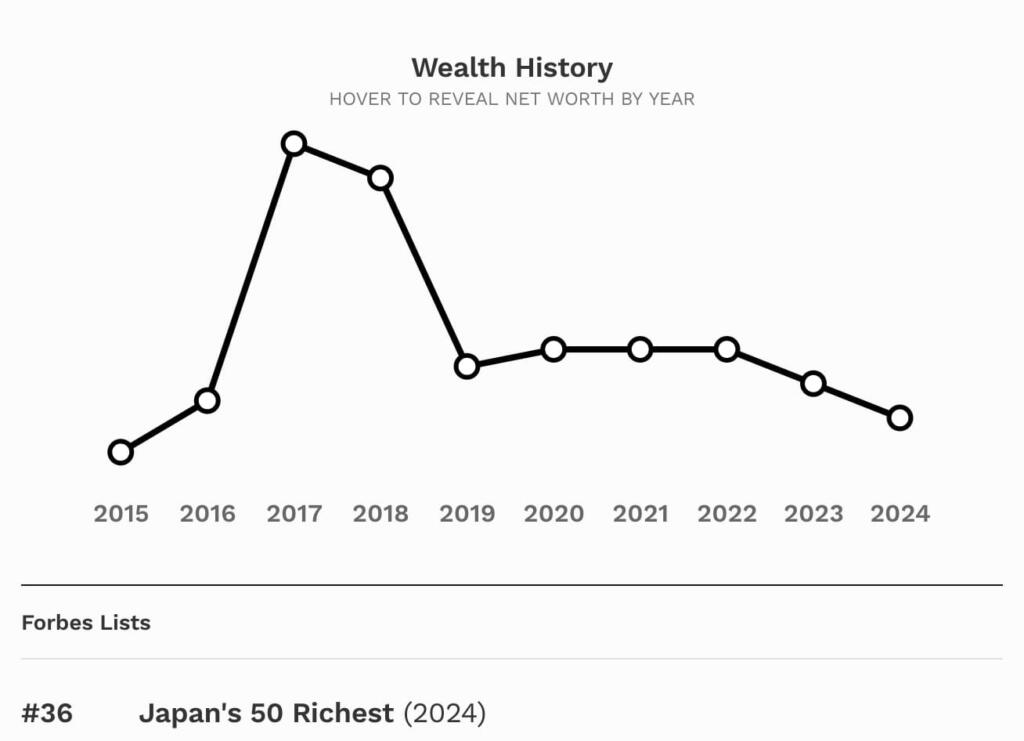 Japanese Billionaire Net Worth Dropped by $2 Billion and Cancels SpaceX ...