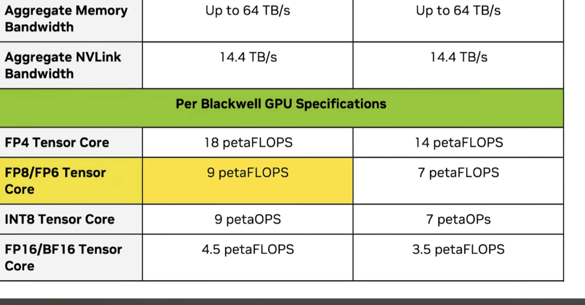 Size and Power of the New Nvidia B200 Chips and Systems | NextBigFuture.com