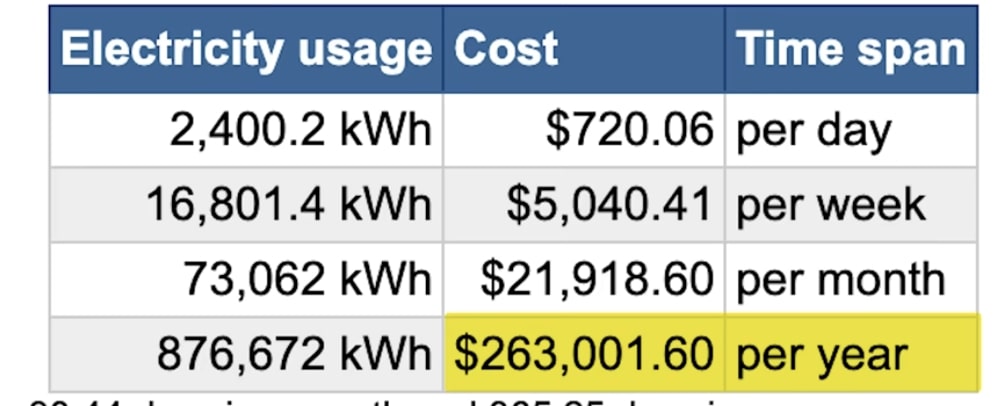 Size and Power of the New Nvidia B200 Chips and Systems | NextBigFuture.com