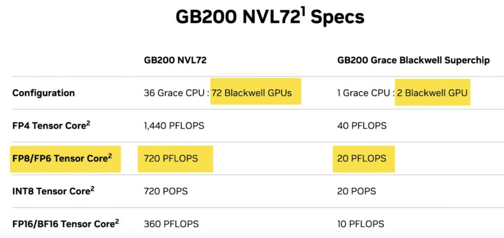 Size and Power of the New Nvidia B200 Chips and Systems | NextBigFuture.com