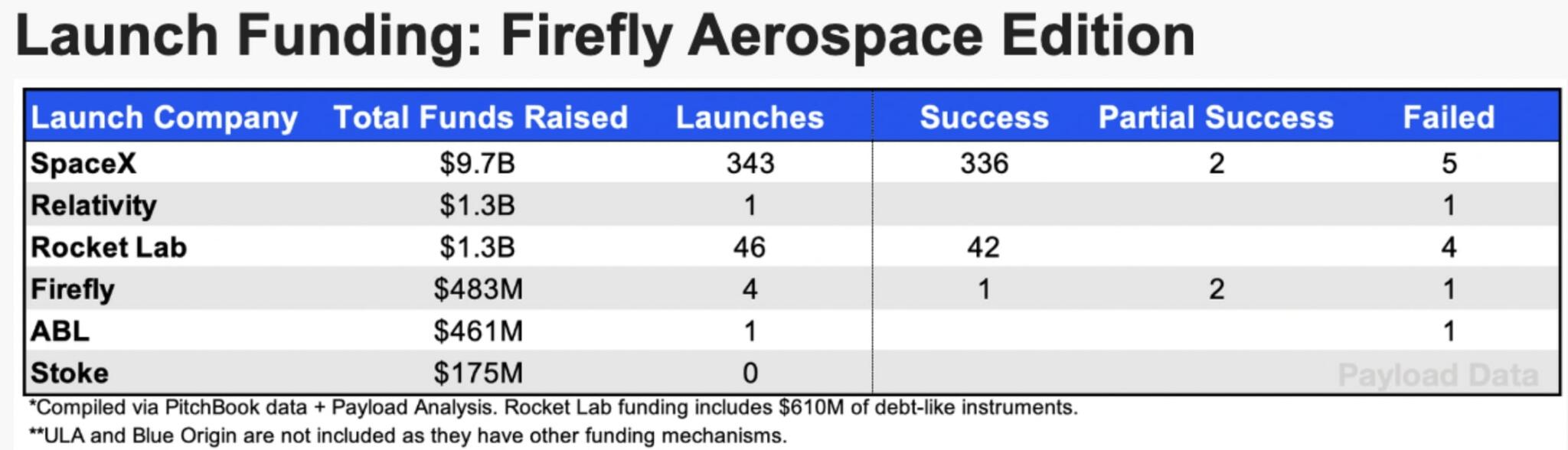 Amazing BREAKTHROUGH: Real Orbital Rocket With Radical Low cost ...