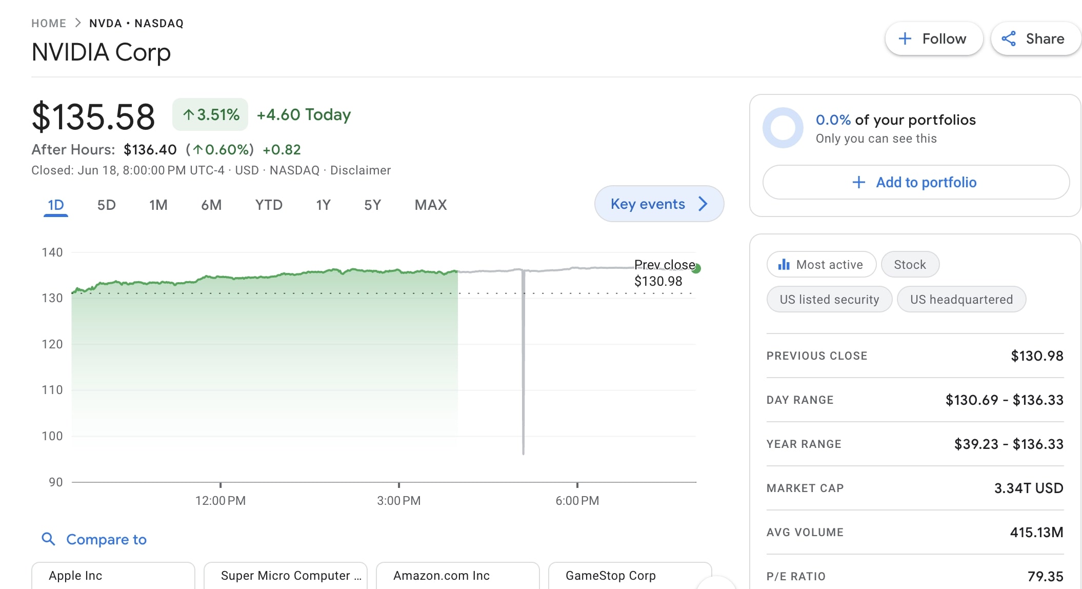 Nvidia Becomes Number One Most Valuable Company | NextBigFuture.com