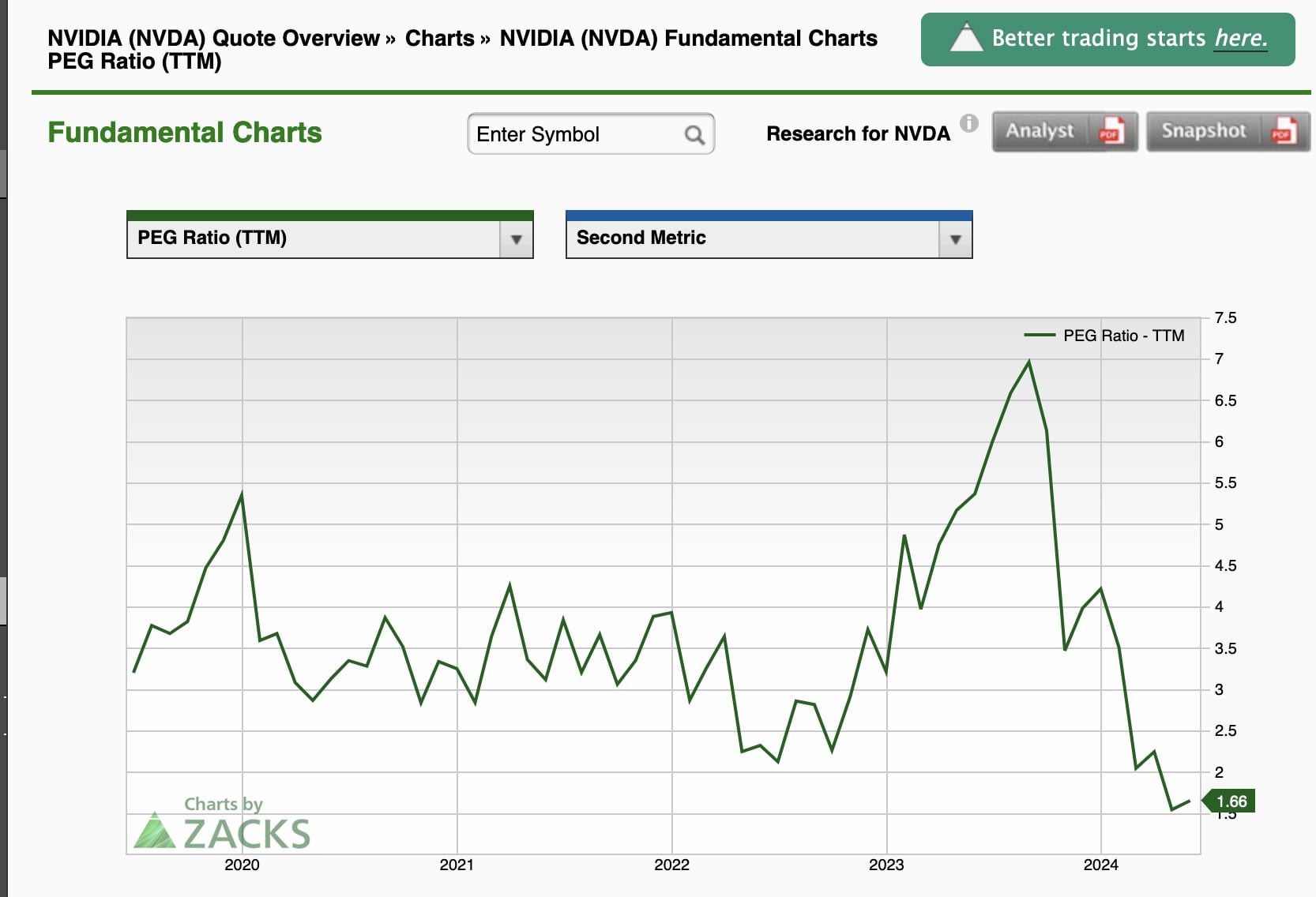 Nvidia Becomes Number One Most Valuable Company | NextBigFuture.com