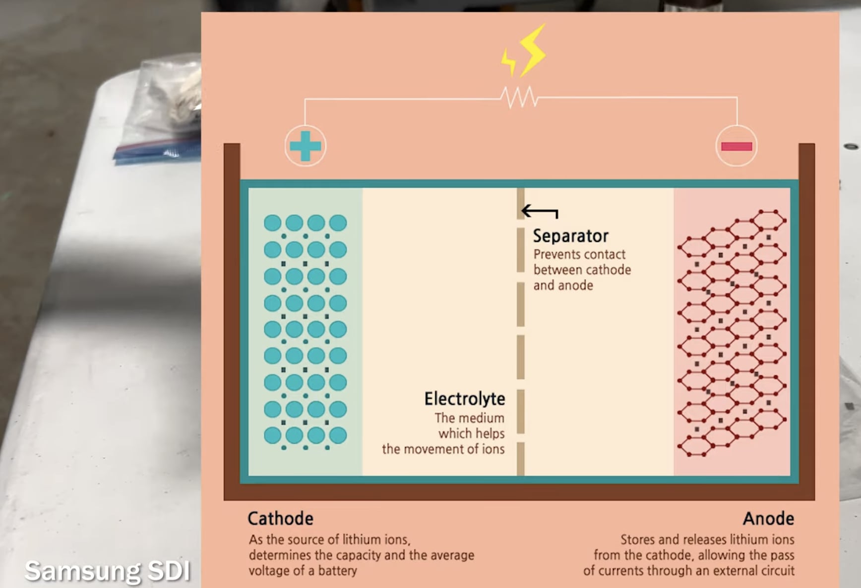 Tesla 4680s Have Dry Process for Both Cathode and Anode | NextBigFuture.com