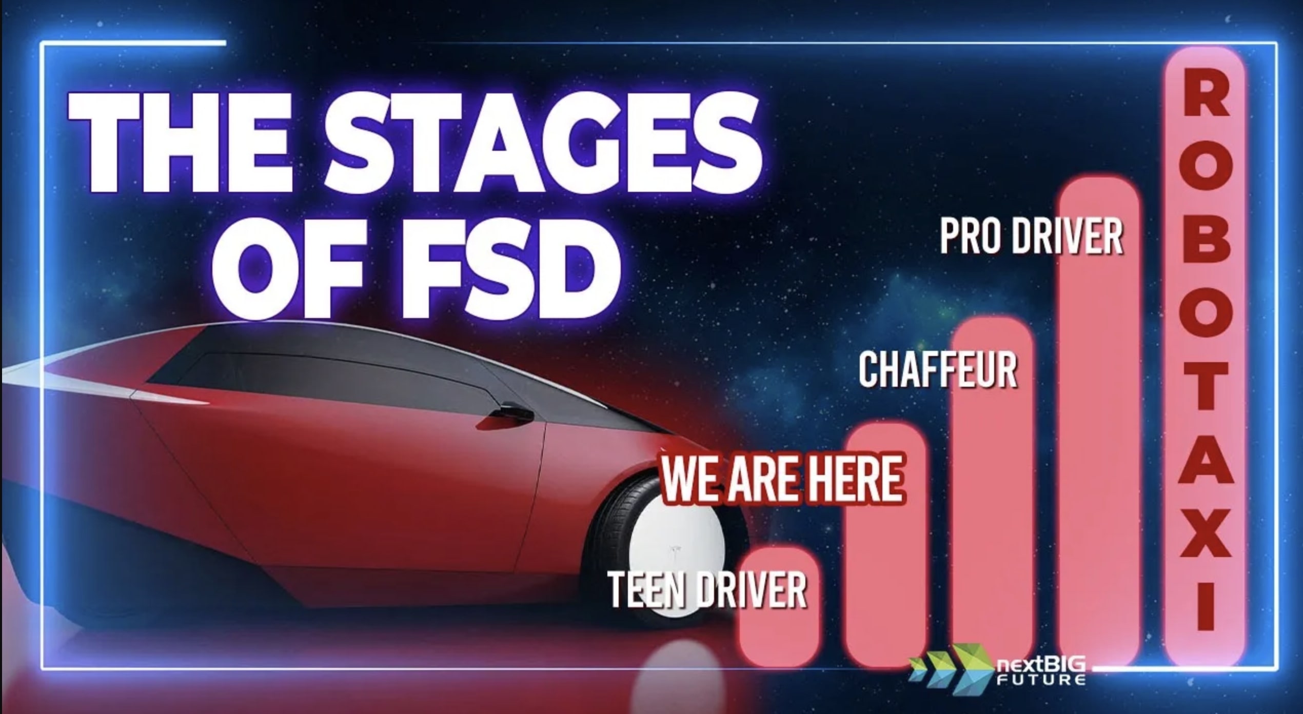 Stages of Tesla FSD, Transforming from Teen driver to Perfect driving ...