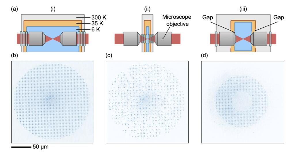 Pasqal Loads 1000 Atoms in an Array of 2088 Quantum Computer Traps ...