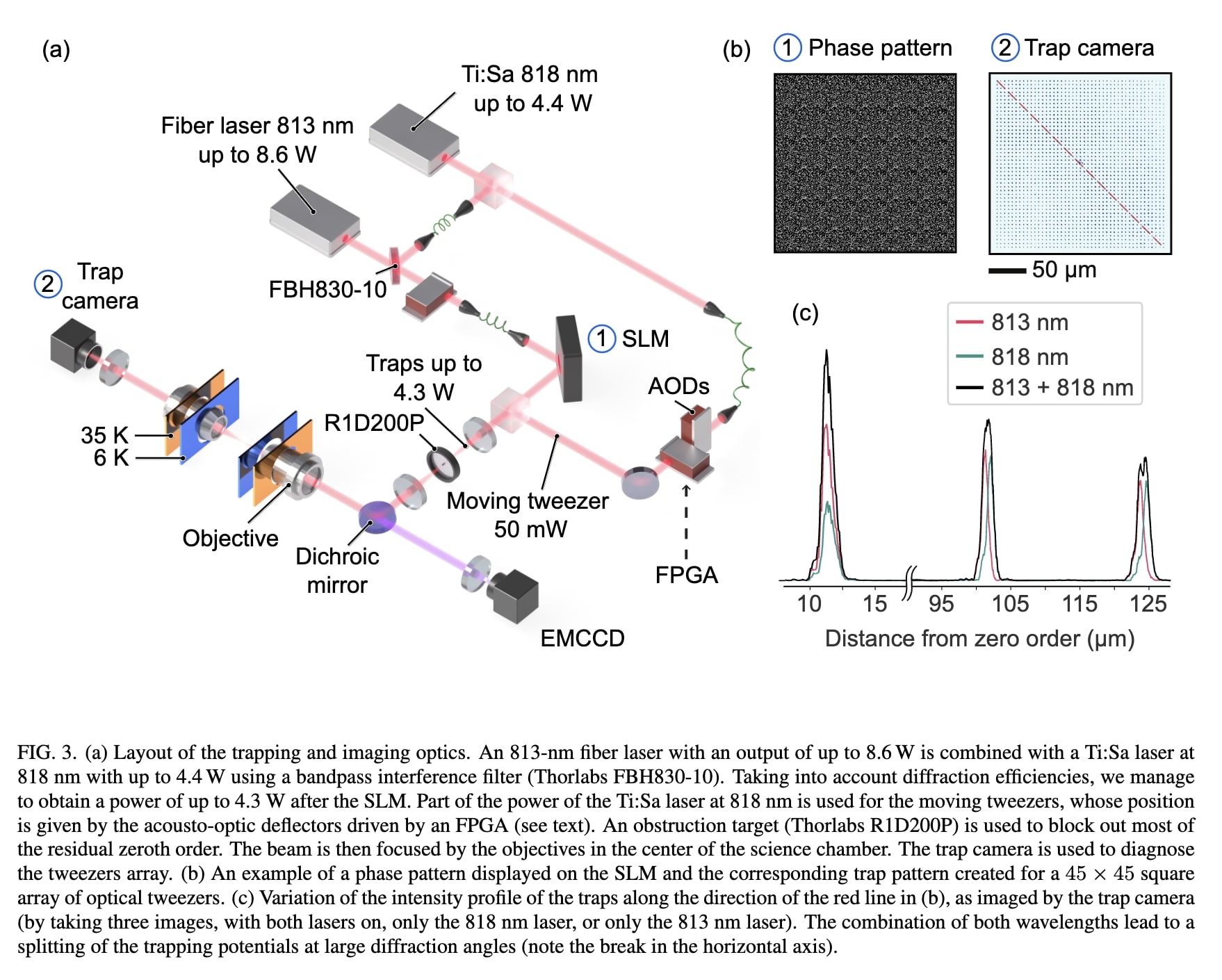 Pasqal Loads 1000 Atoms in an Array of 2088 Quantum Computer Traps ...