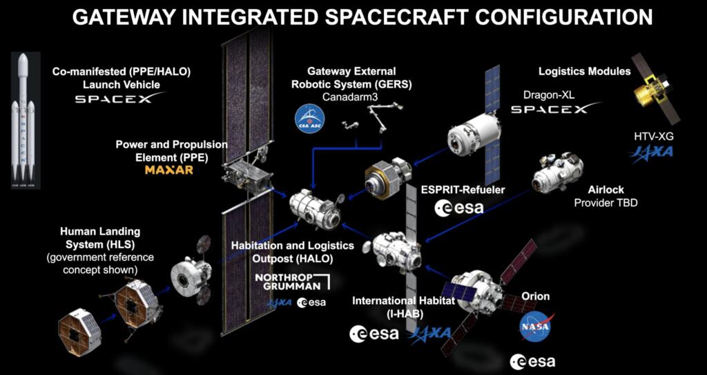 Tenth Double SpaceX Rocket Booster Landing | NextBigFuture.com