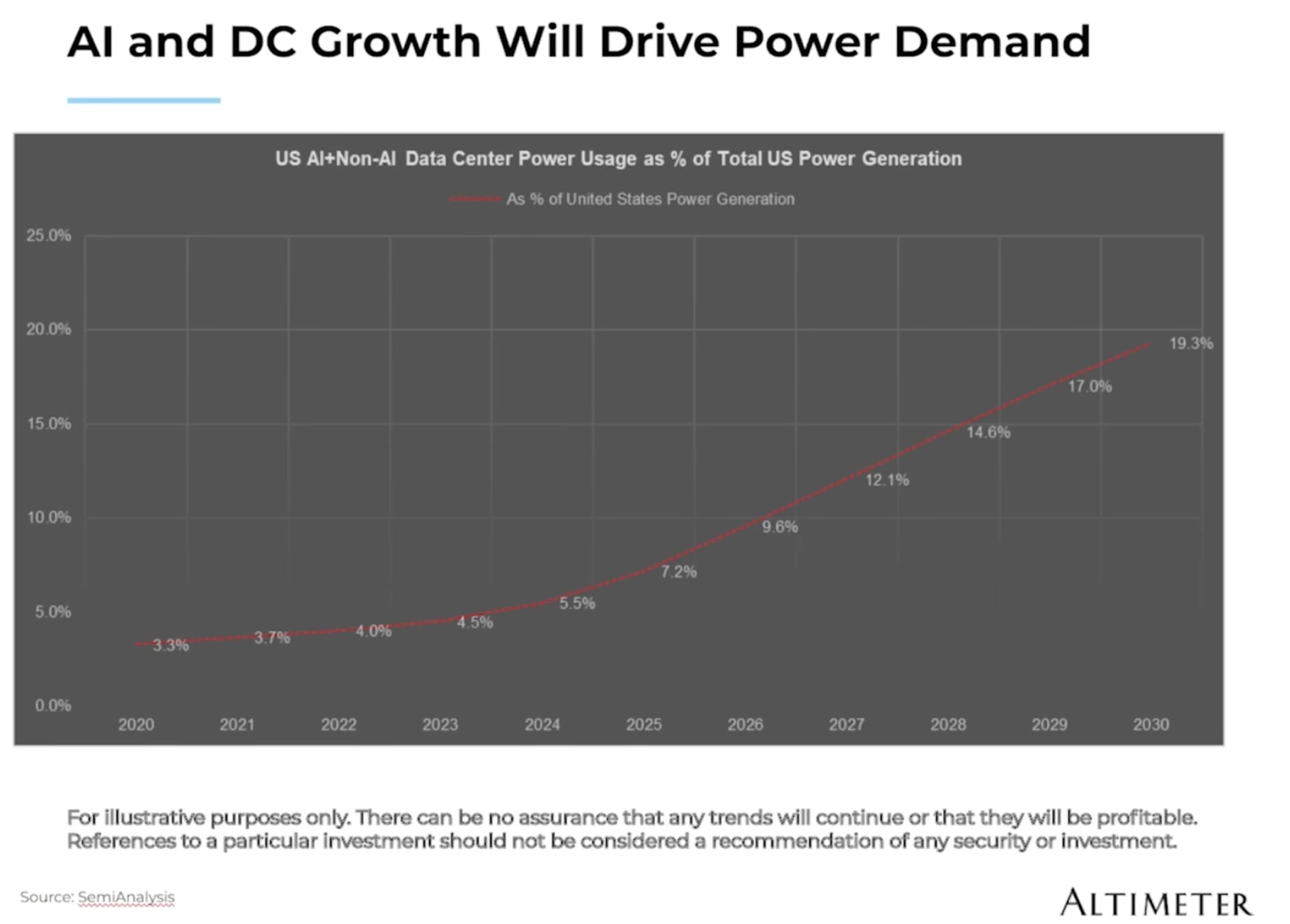 Distributed AI Inference Will Capture Most of the LLM Value | NextBigFuture.com