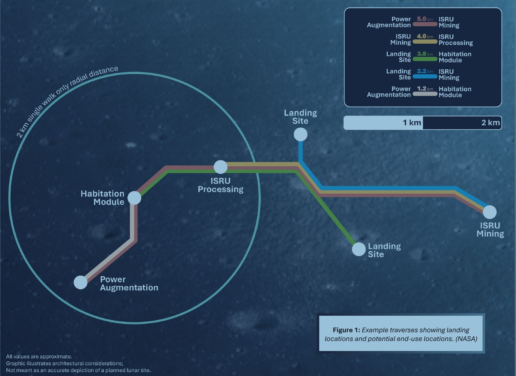 NASA Defines Lunar Cargo Mobility Needs as Part of Larger Moon, Mars ...