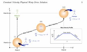 Breakthrough Computational Warp Drive Design Without Needing Negative ...
